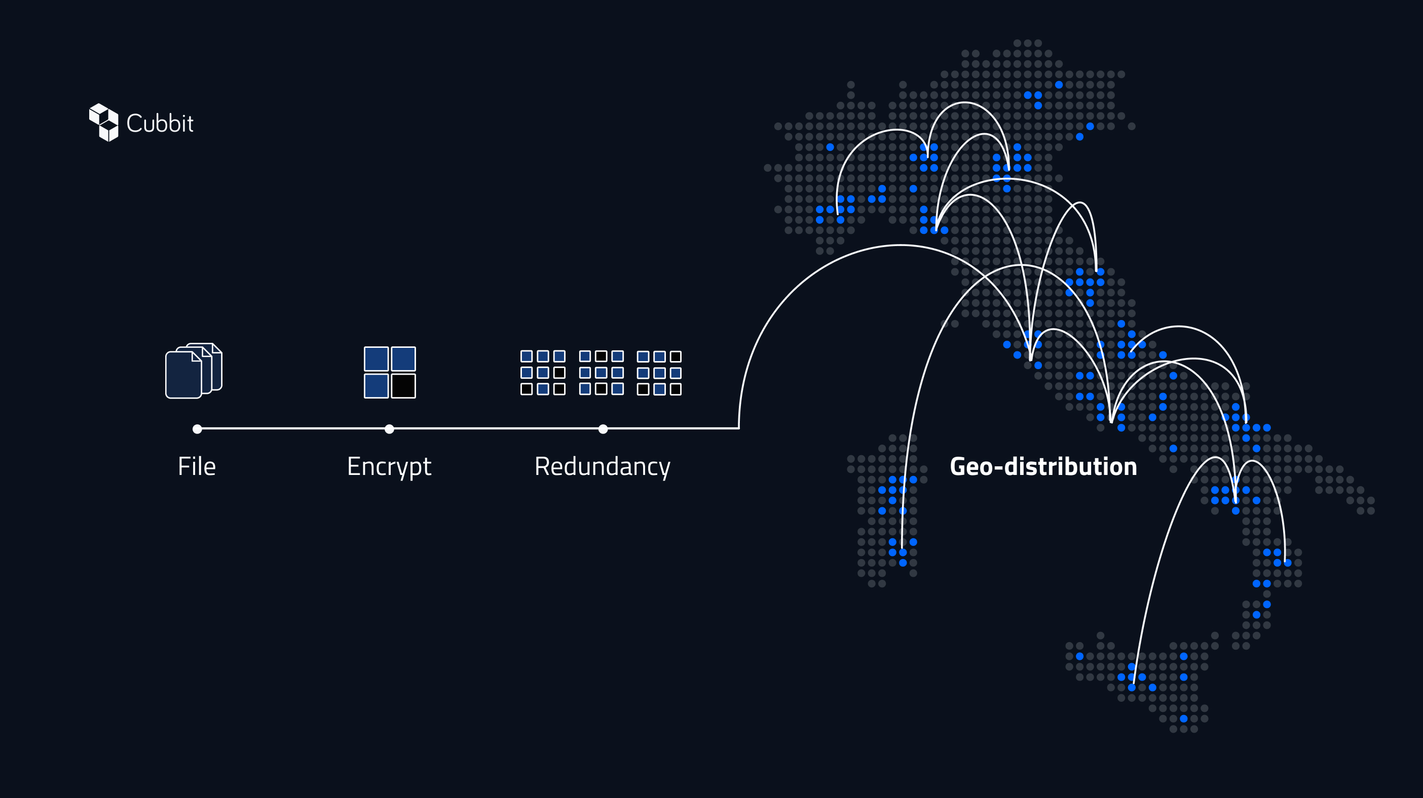 Cubbit: ecco perché la vera rivoluzione nel mondo cloud è made in Italy ...